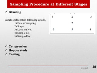 Process validation | PPTX