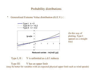 Probability Distribution in research methodology | PPT