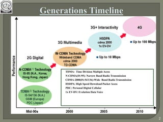 92863888 5g-technology-ppt-by-nasar | PPT