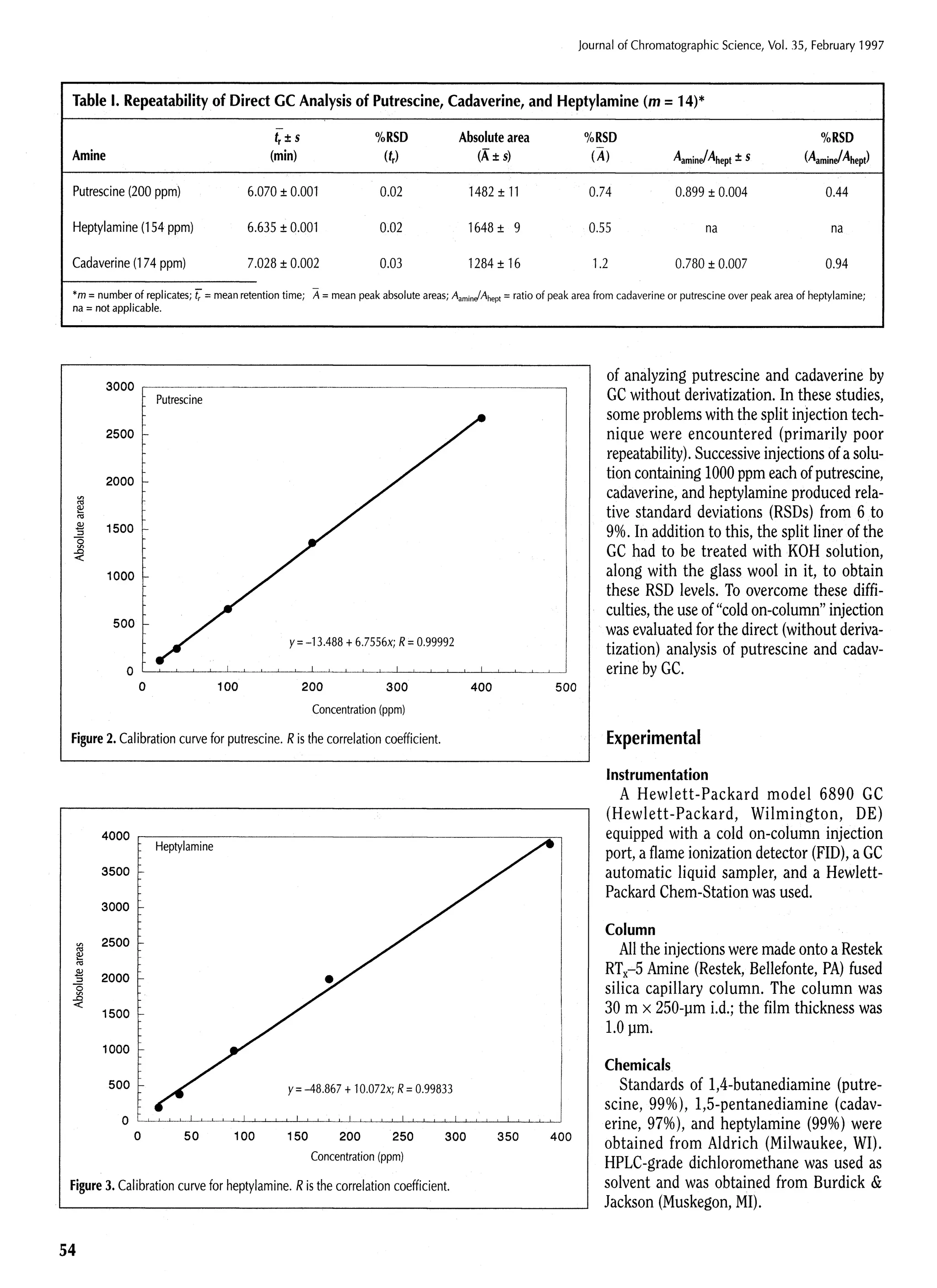 Cold On-Column Injection Amines by GC; Bonilla, Enriquez, McNair, 1997 ...