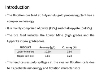 Flotation behaviour of Upper East and Lower Mine Ores | PPT