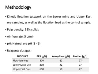 Flotation behaviour of Upper East and Lower Mine Ores | PPT