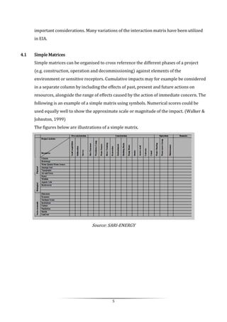 its based on environmental impacts term paper | PDF