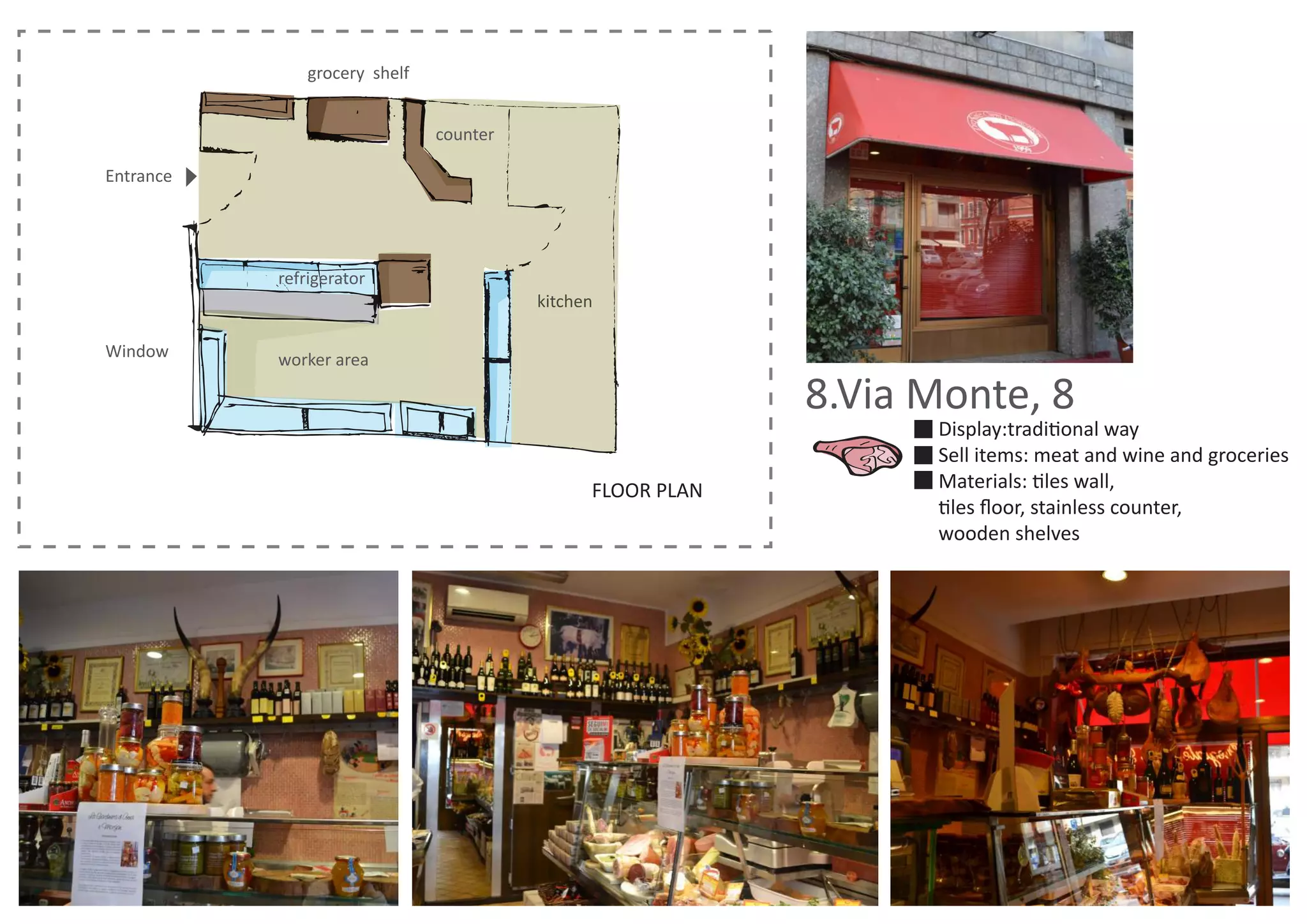 The Butchery Shop | PDF