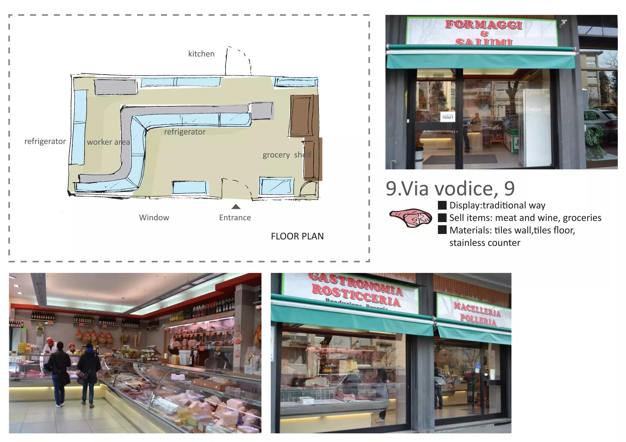 The Butchery Shop | PDF