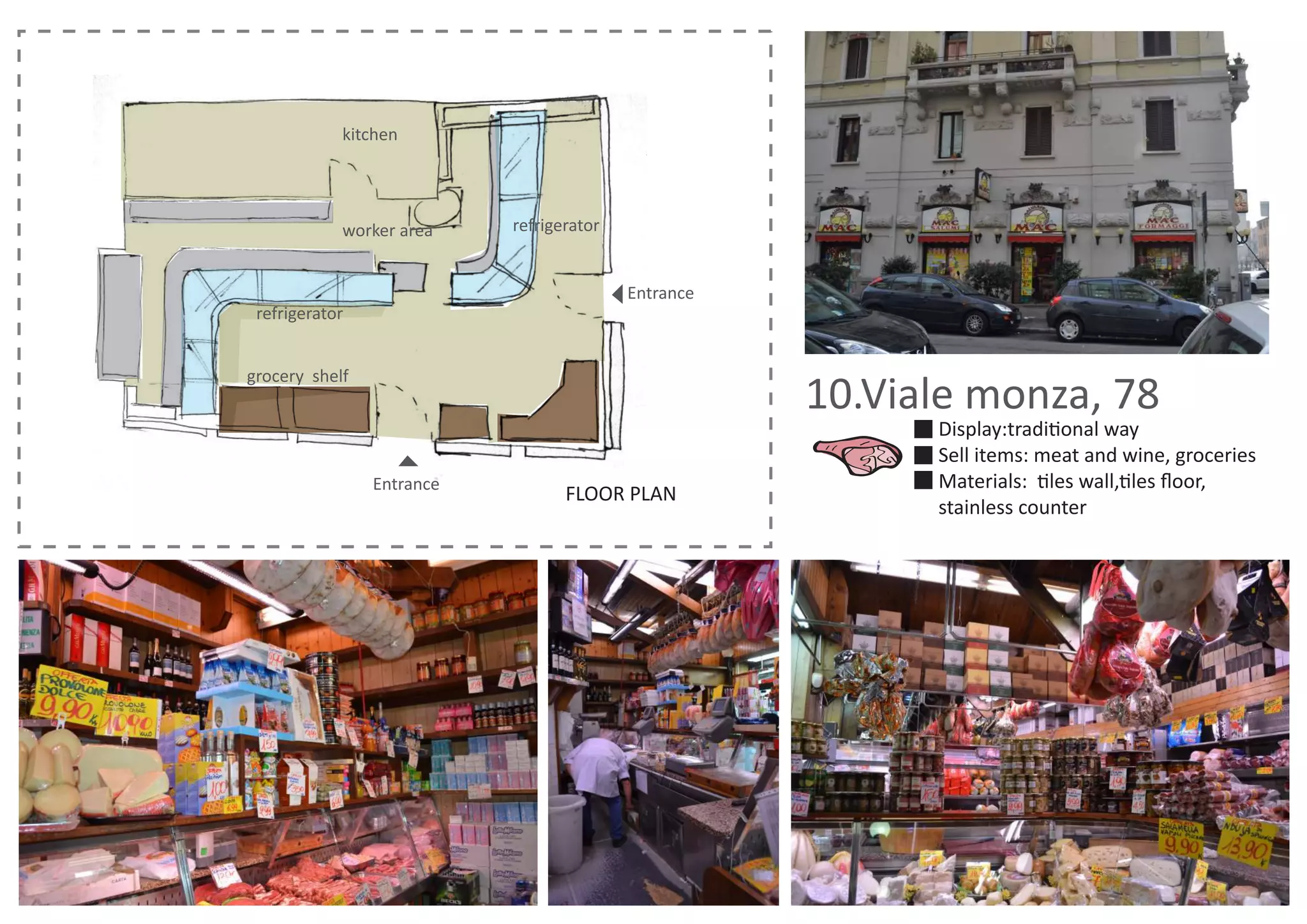 The Butchery Shop | PDF