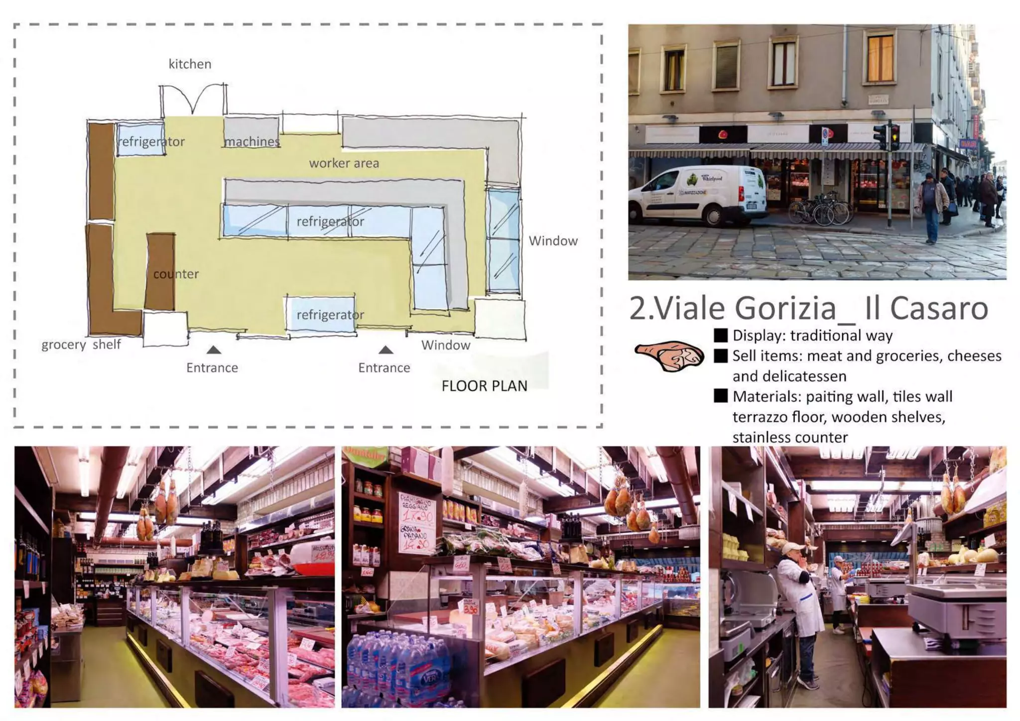 The Butchery Shop | PDF