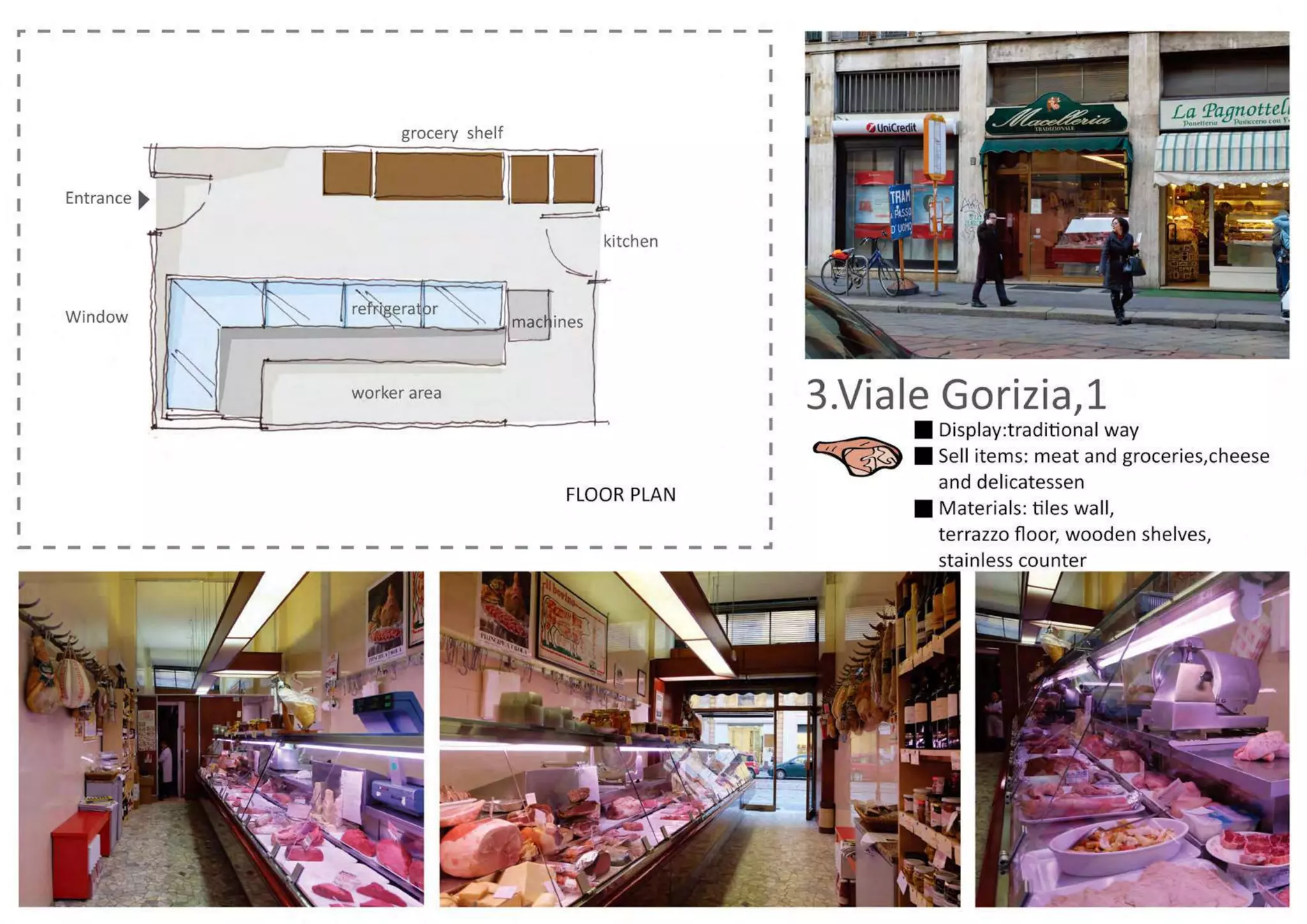 The Butchery Shop | PDF