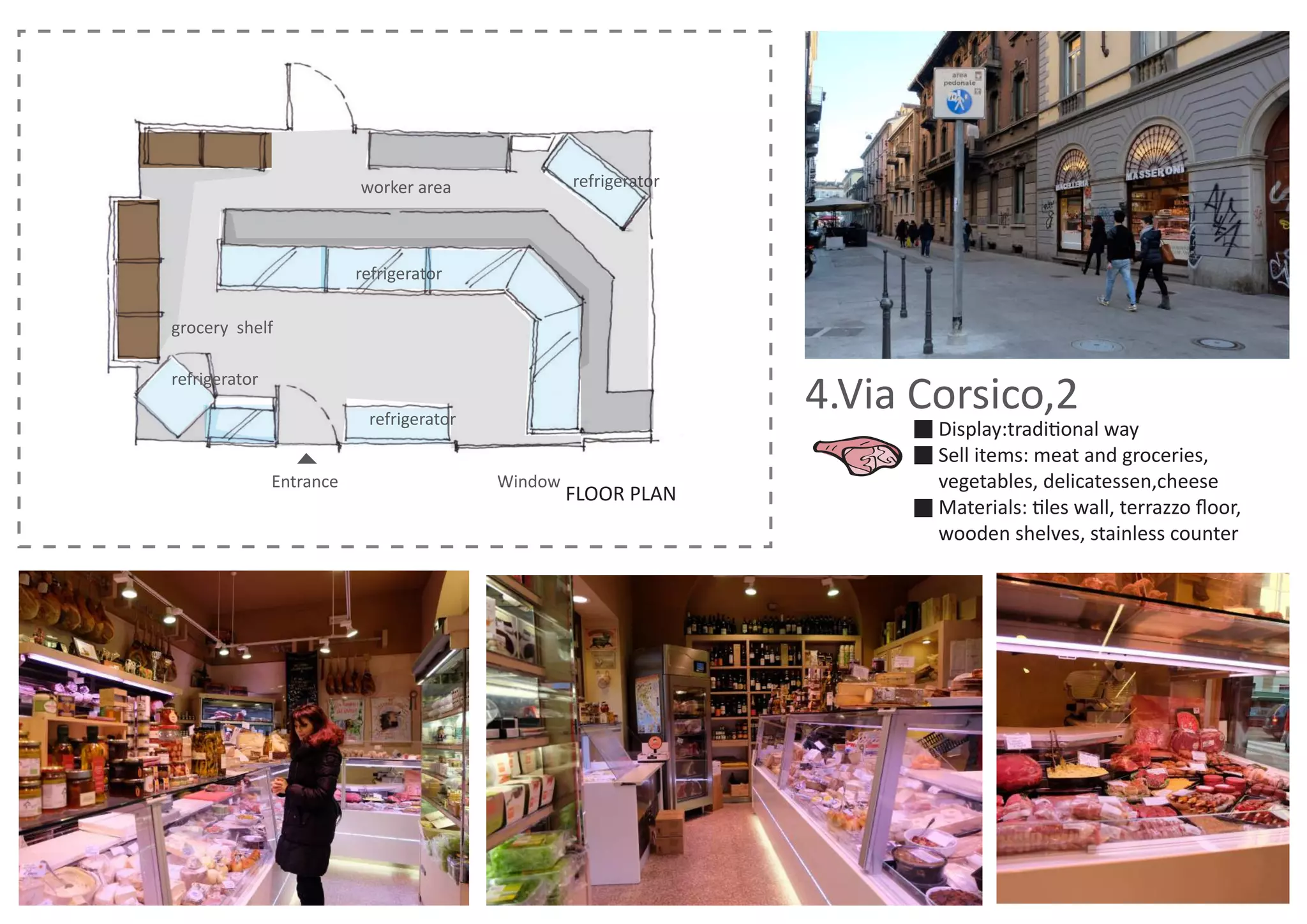 The Butchery Shop | PDF