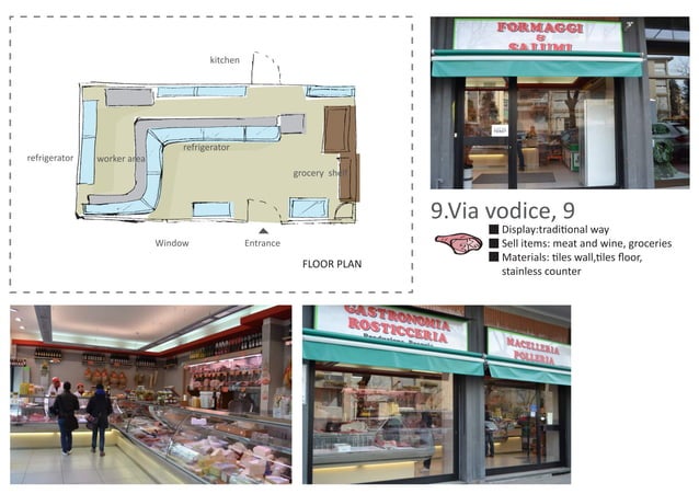 The Butchery Shop | PDF | Grocery Shopping | Shopping