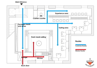 The Butchery Shop | PDF