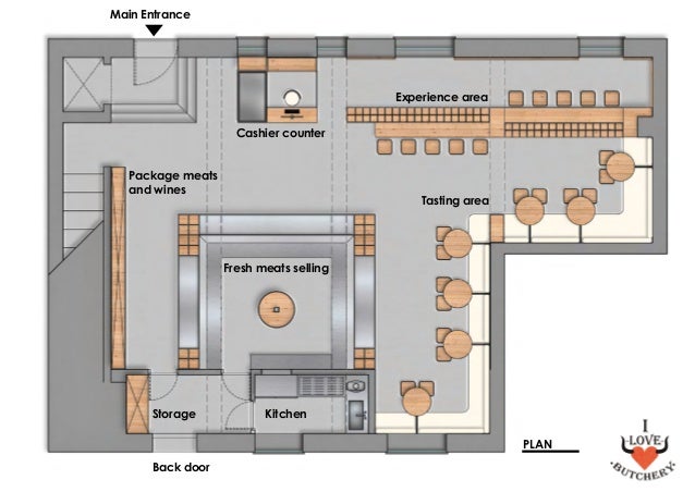 Butcher Shop Diagram