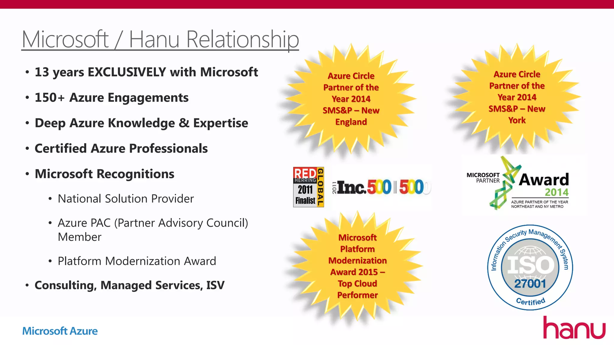 Hanu Software- Overview | PPT