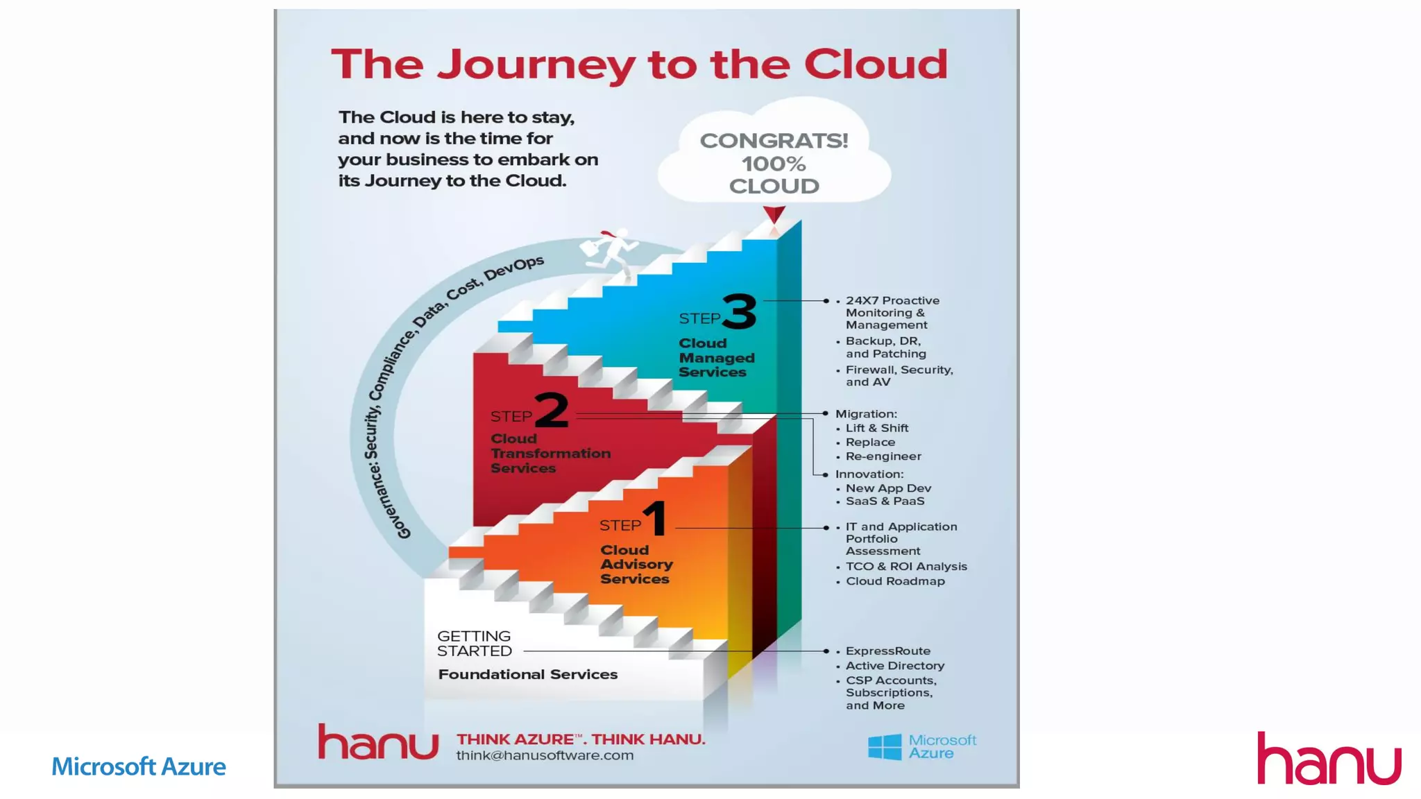 Hanu Software- Overview | PPT