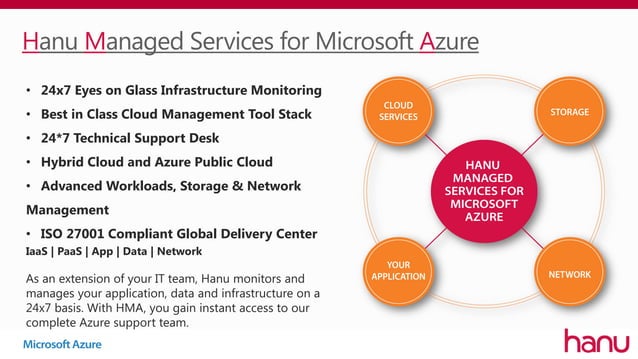 Hanu Software- Overview | PPT