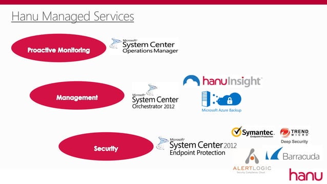 Hanu Software- Overview | PPT