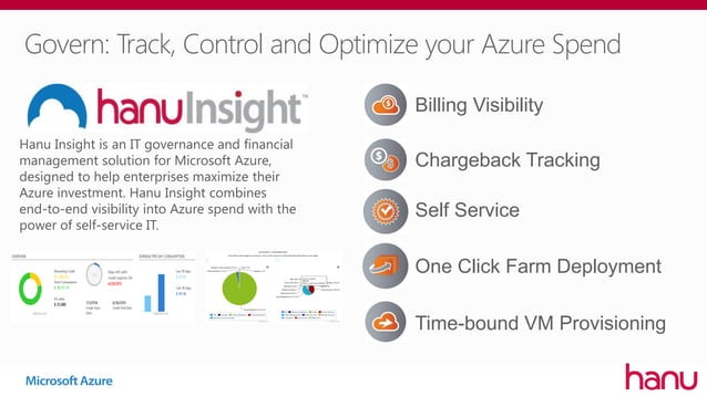 Hanu Software- Overview | PPT