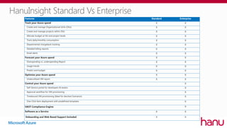 Hanu Software- Overview | PPT
