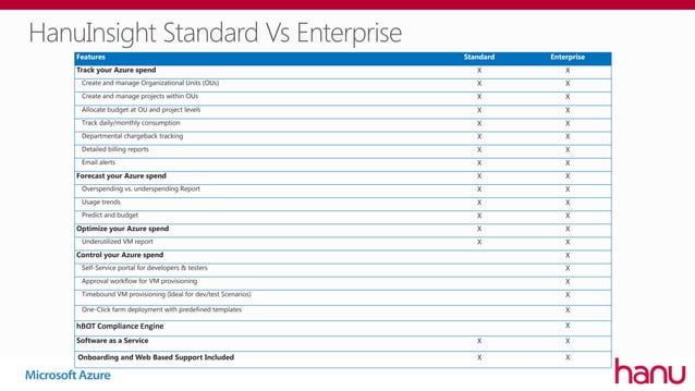 Hanu Software- Overview | PPT