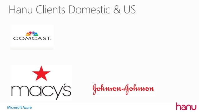 Hanu Software- Overview | PPT