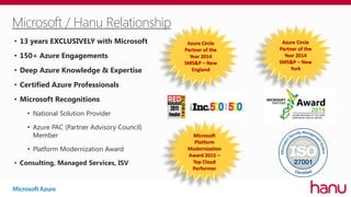 Hanu Software- Overview | PPT