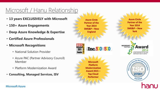 Hanu Software- Overview | PPT