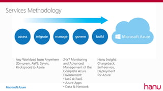 Hanu Software- Overview | PPT