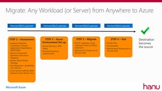 Hanu Software- Overview | PDF