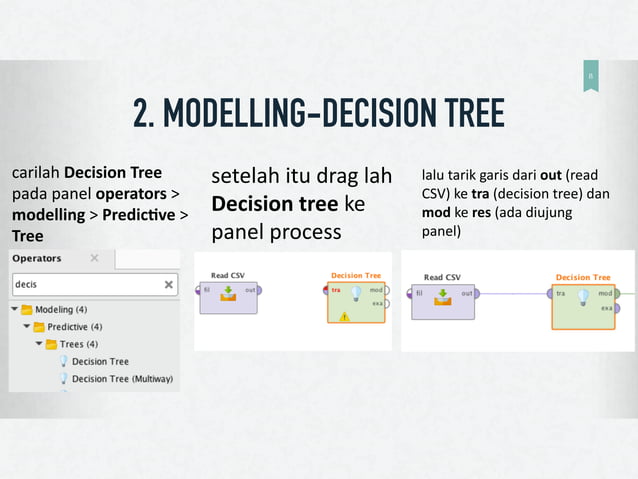 Modelling Decision Tree with Rapidminer Weka and Orange | PDF