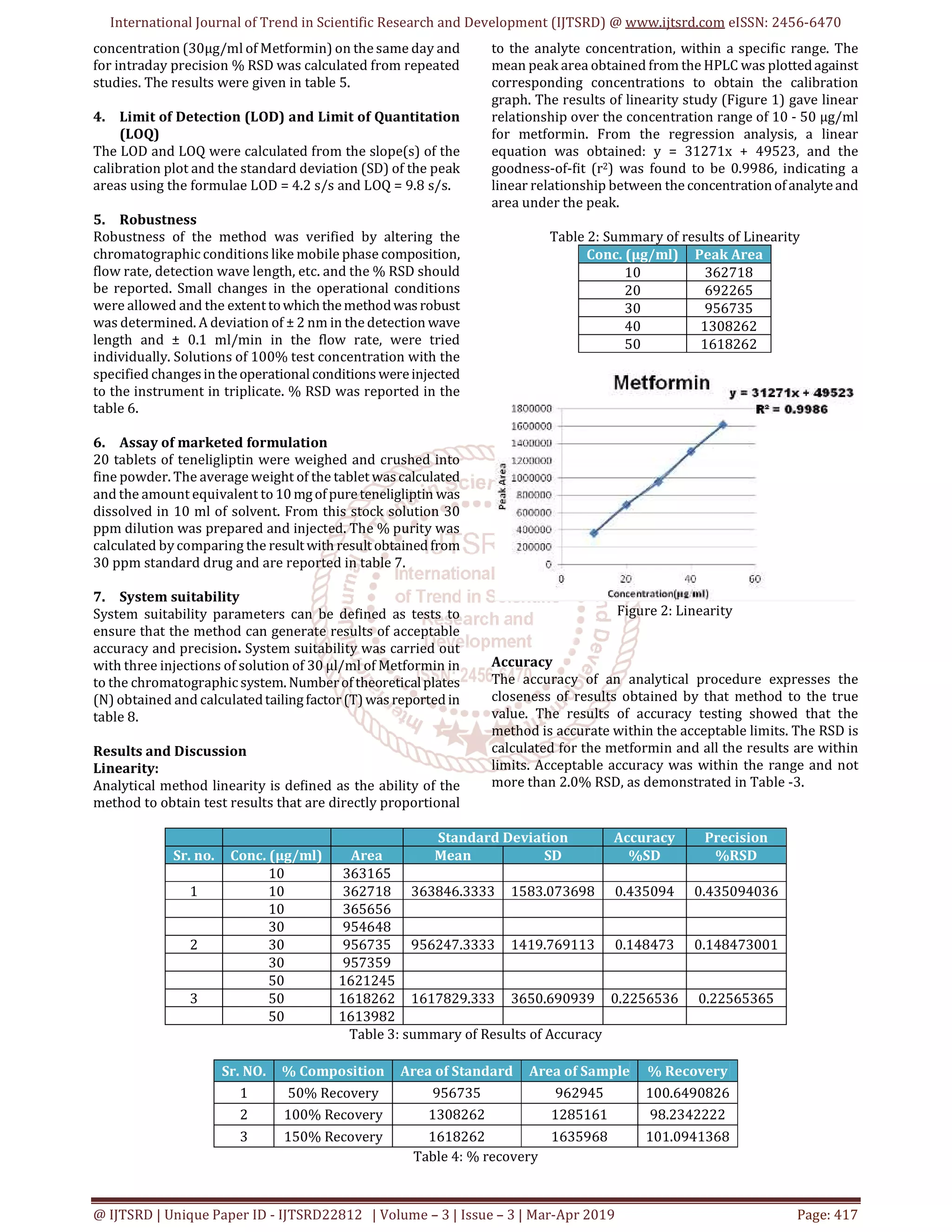 Analytical Method Development And Validation Of Metformin Hydrochloride