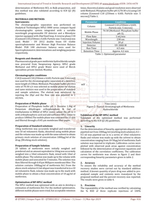 Analytical Method Development and Validation of Metformin Hydrochloride by using RP HPLC with ...