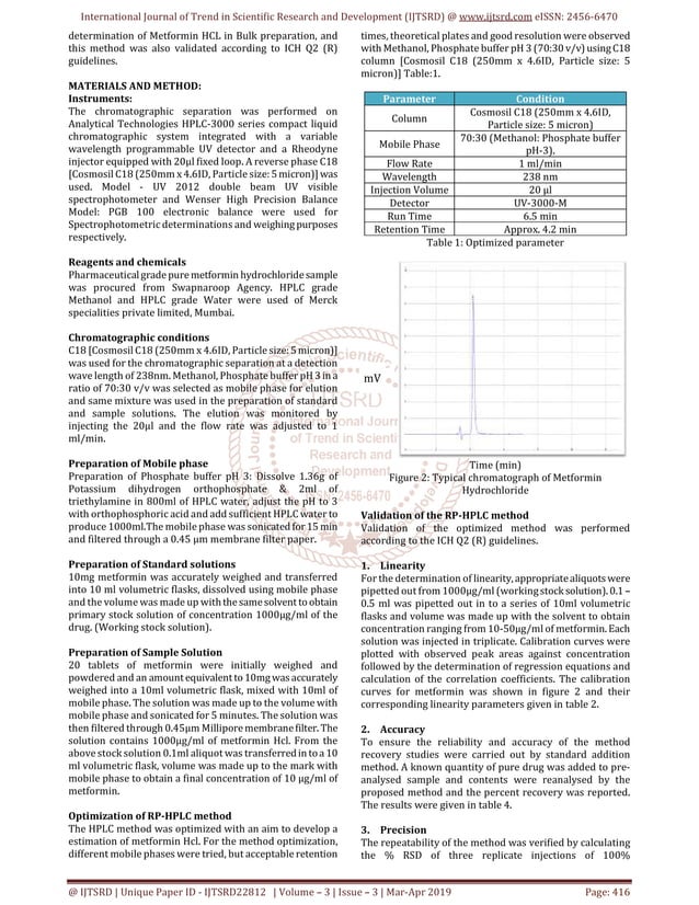Analytical Method Development And Validation Of Metformin Hydrochloride