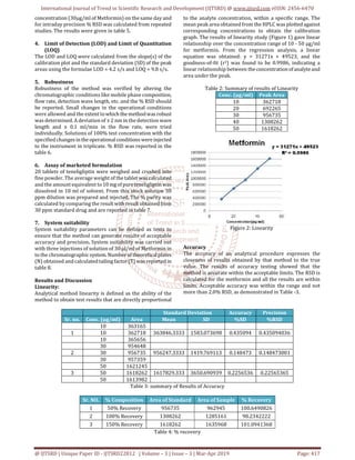 Analytical Method Development and Validation of Metformin Hydrochloride by using RP HPLC with ...