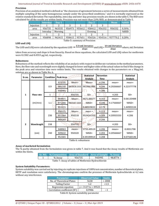 Analytical Method Development And Validation Of Metformin Hydrochloride