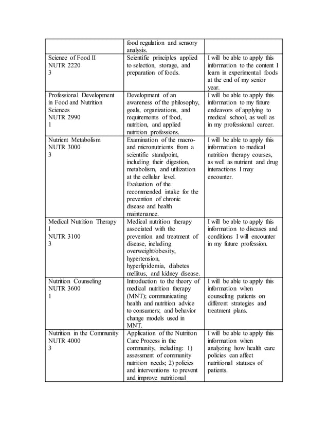 Course List Portfolio | PDF