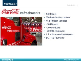 2012-Innovation AwardCoca-Cola Refreshments 3R | PPT