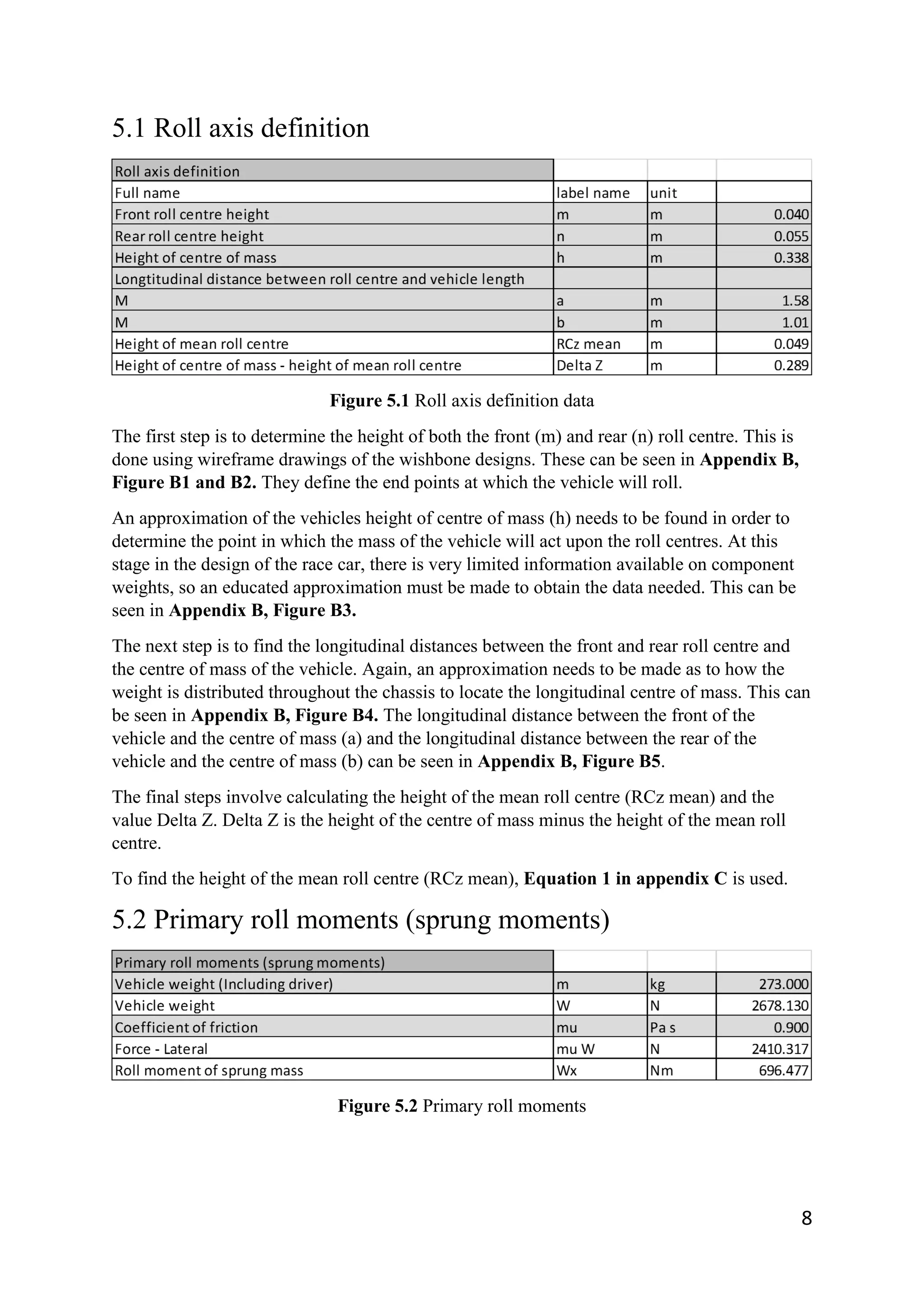 Dissertation - Design of a Formula Student Race Car Spring, Damper and ...