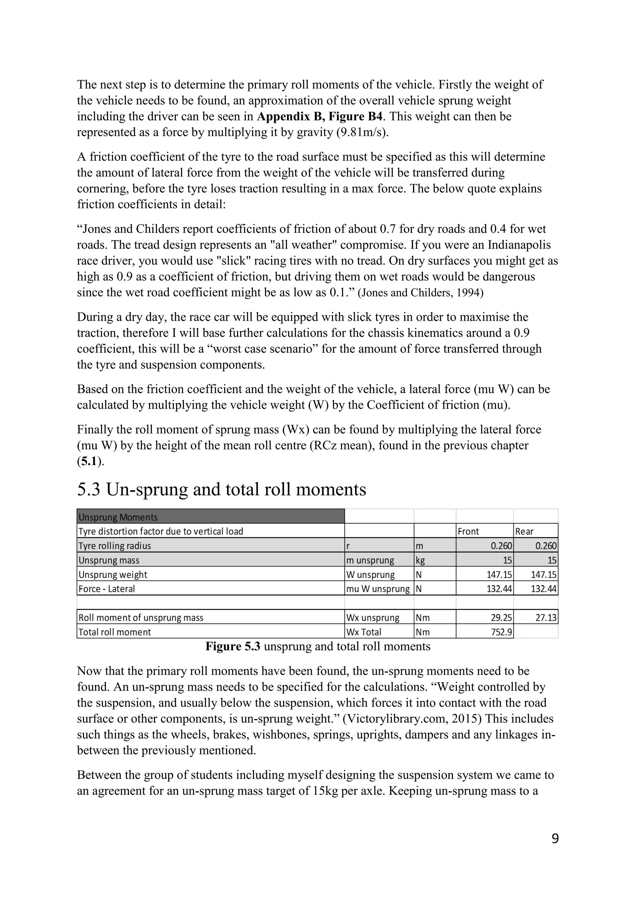 Dissertation - Design of a Formula Student Race Car Spring, Damper and ...