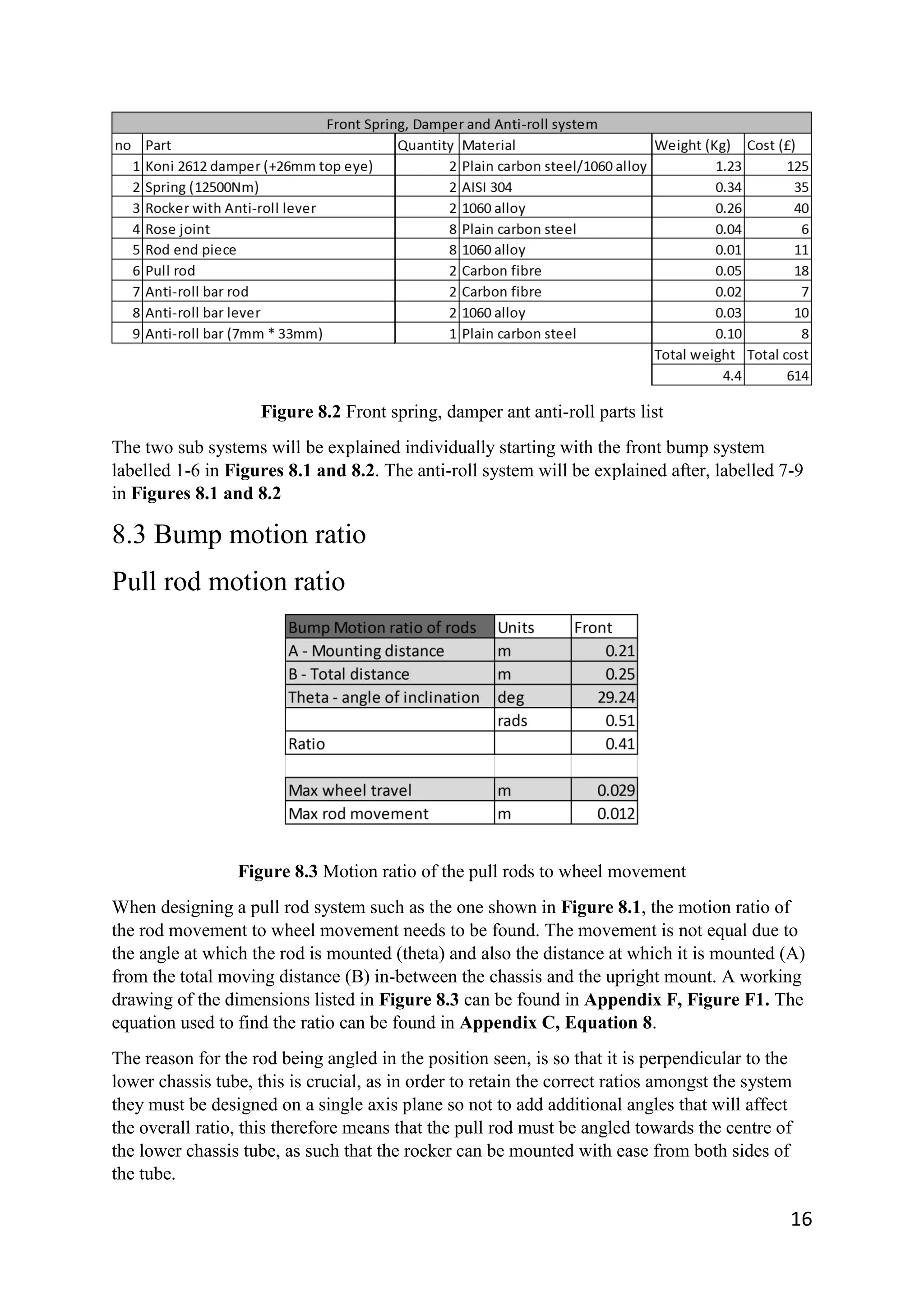 Dissertation - Design of a Formula Student Race Car Spring, Damper and ...