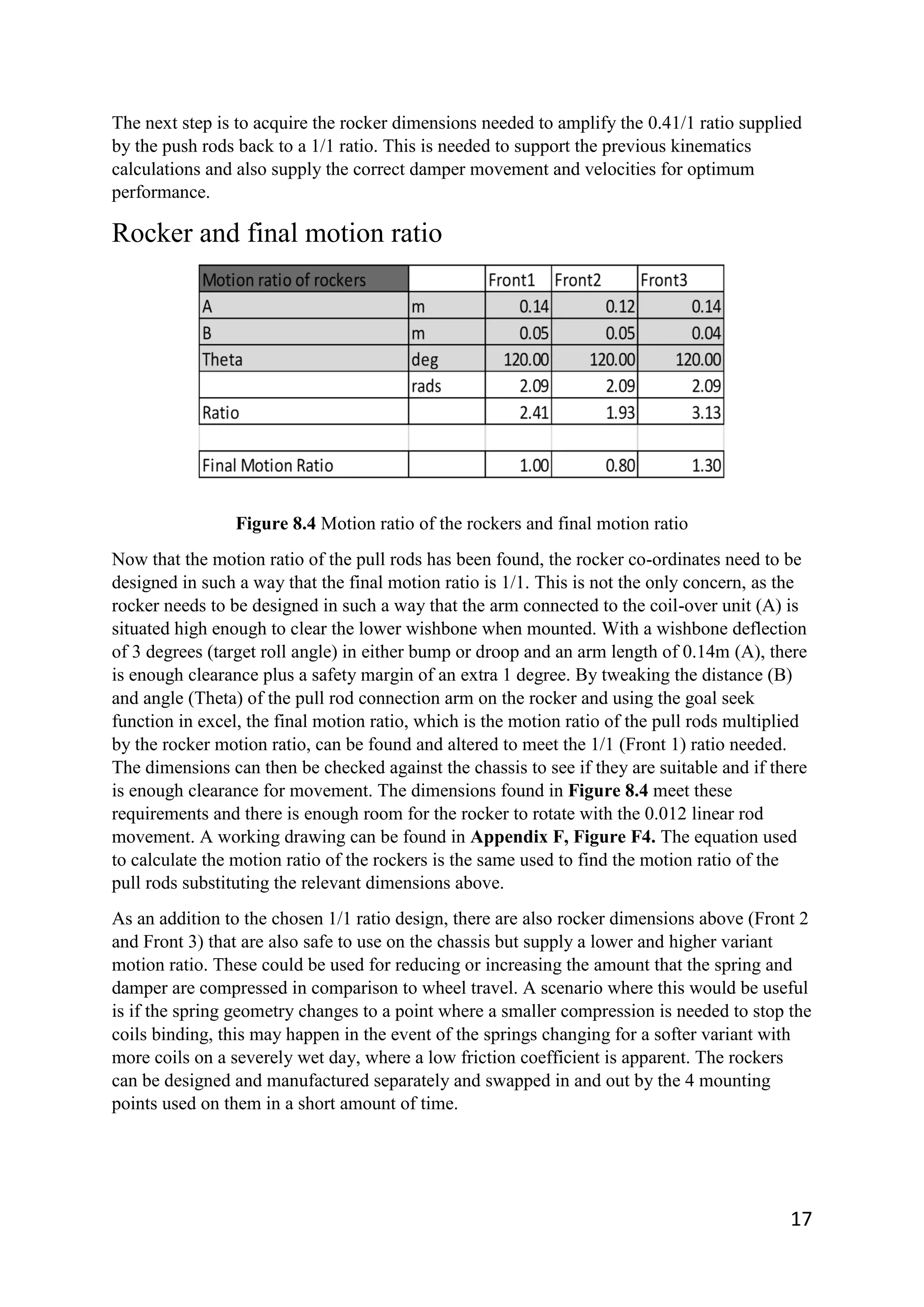Dissertation - Design of a Formula Student Race Car Spring, Damper and ...