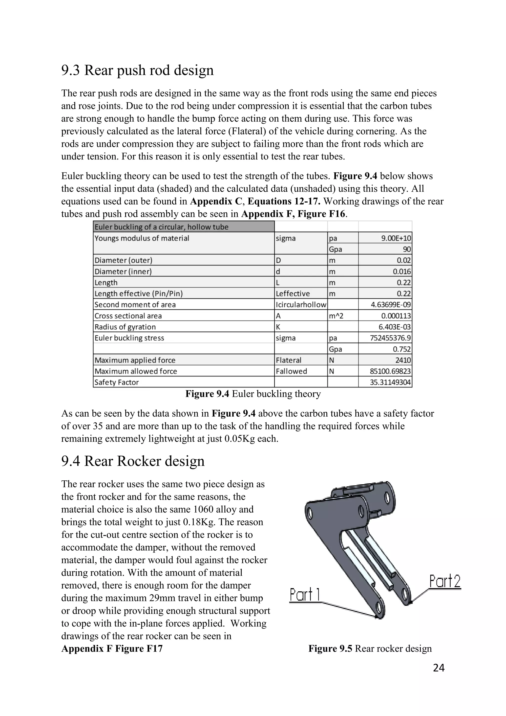Dissertation - Design of a Formula Student Race Car Spring, Damper and ...