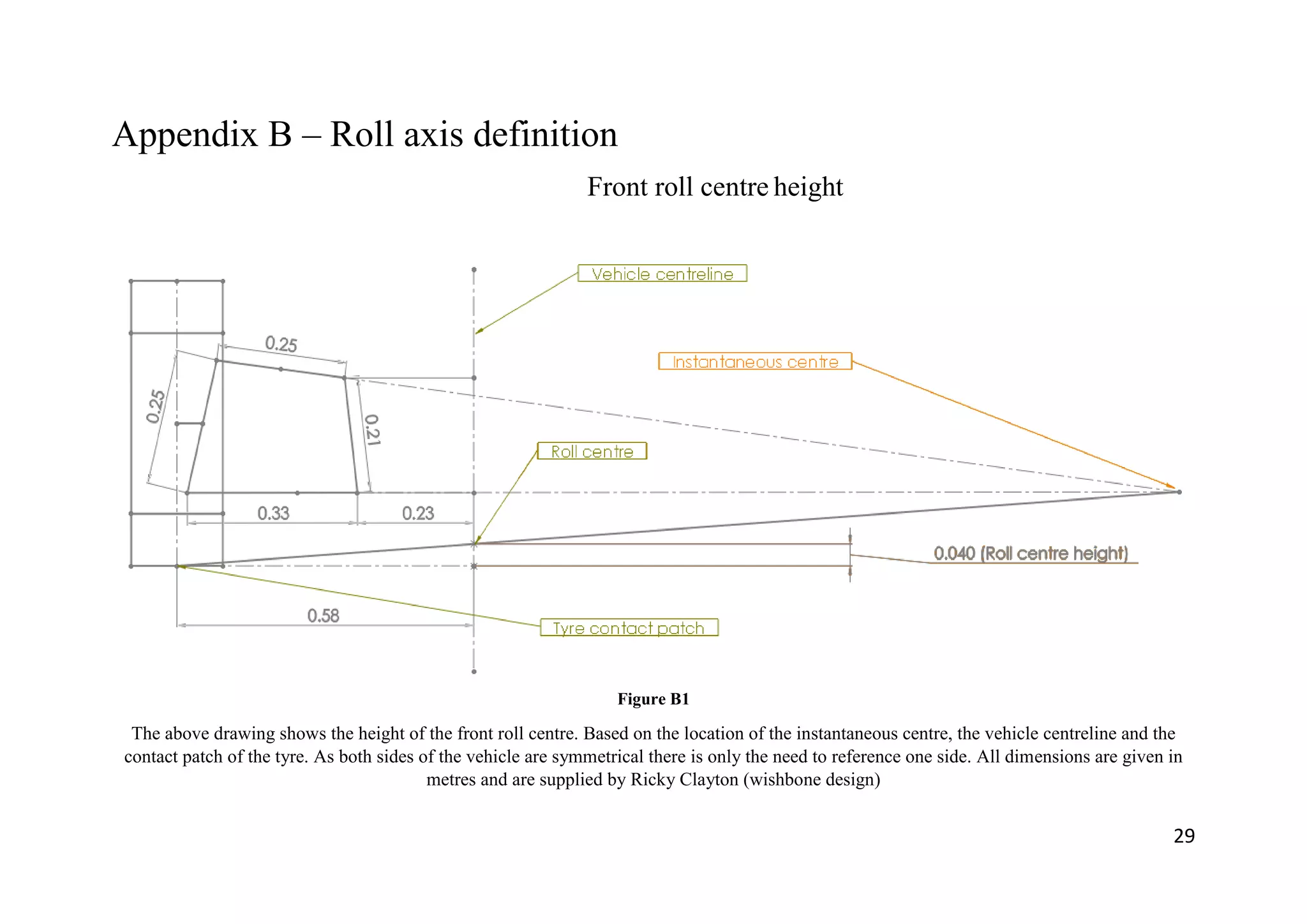 Dissertation - Design of a Formula Student Race Car Spring, Damper and Anti-Roll System | PDF