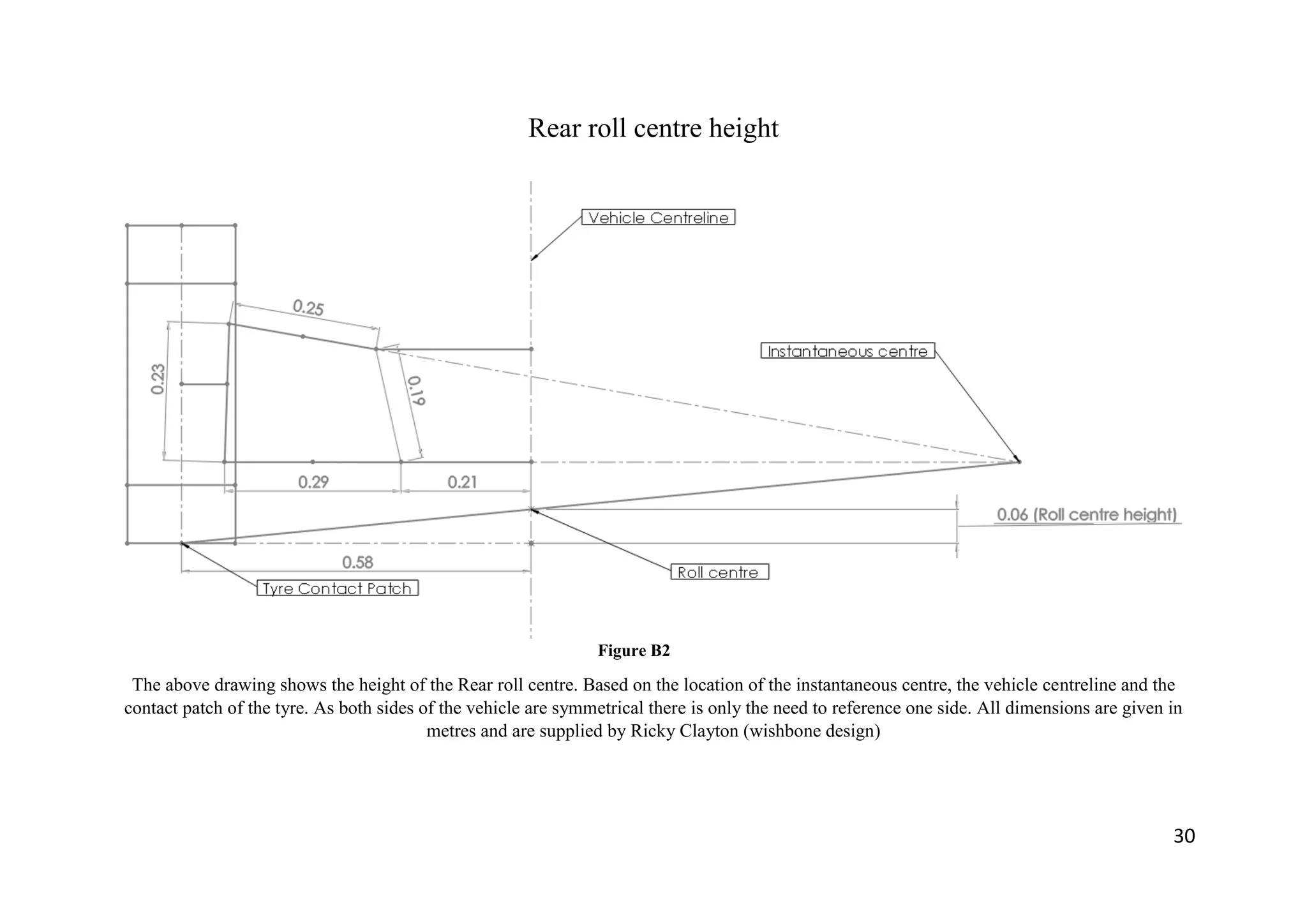 Dissertation - Design of a Formula Student Race Car Spring, Damper and ...