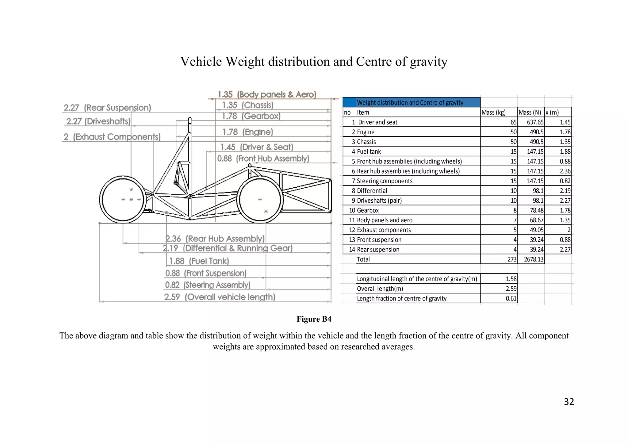 Dissertation - Design of a Formula Student Race Car Spring, Damper and ...