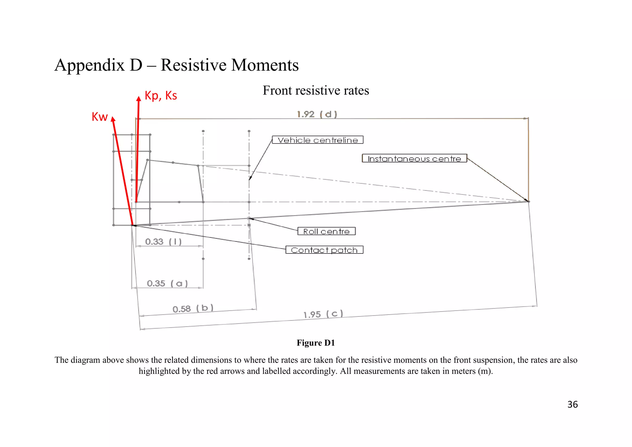 Dissertation - Design of a Formula Student Race Car Spring, Damper and ...