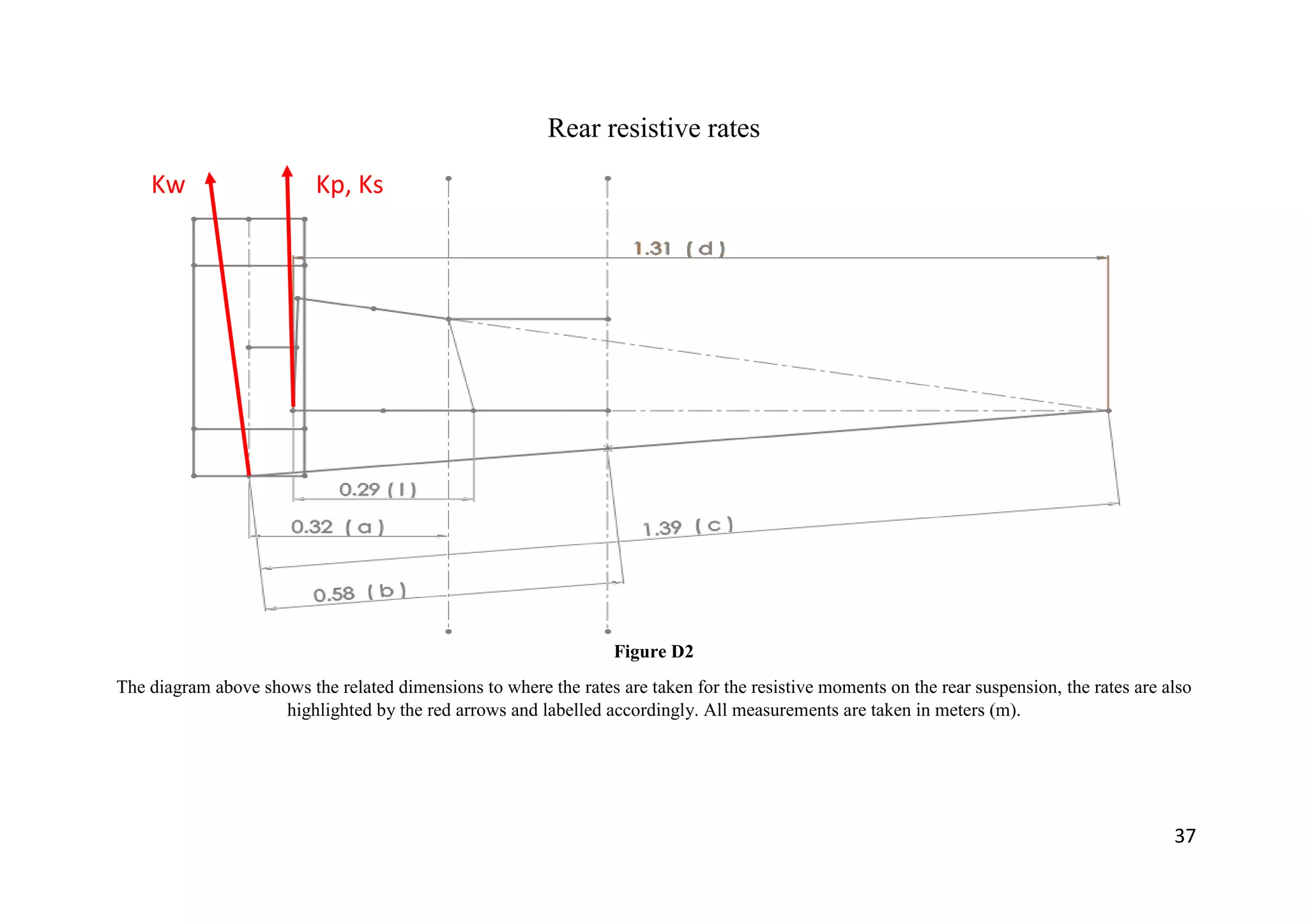 Dissertation - Design of a Formula Student Race Car Spring, Damper and ...