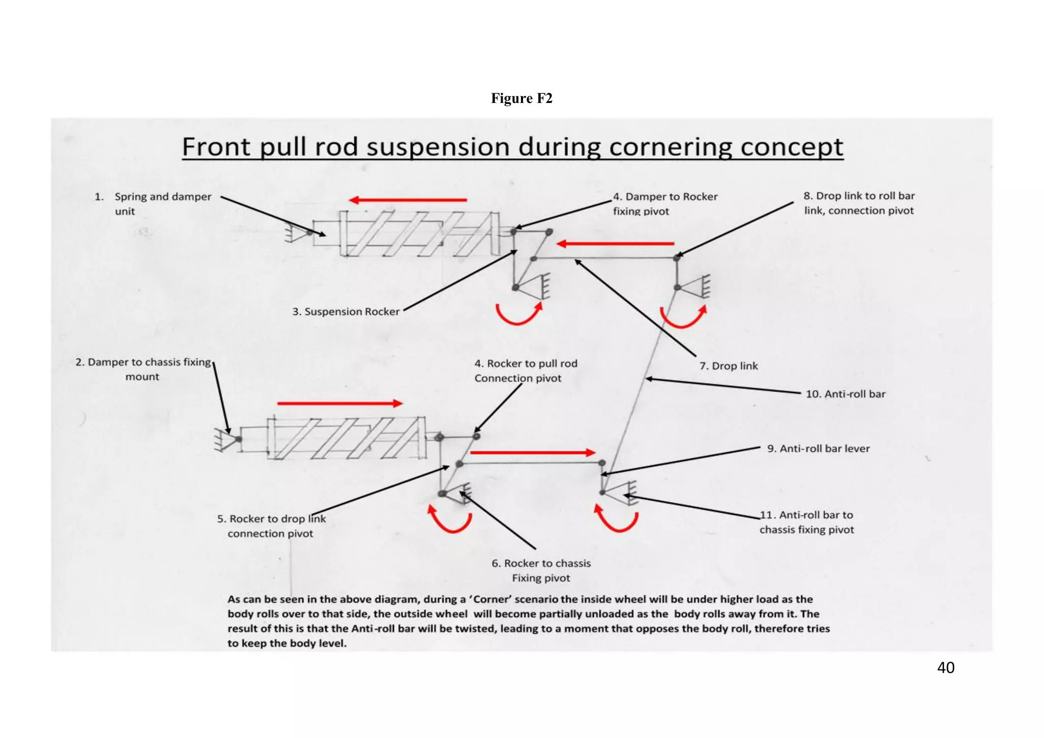 Dissertation - Design of a Formula Student Race Car Spring, Damper and ...