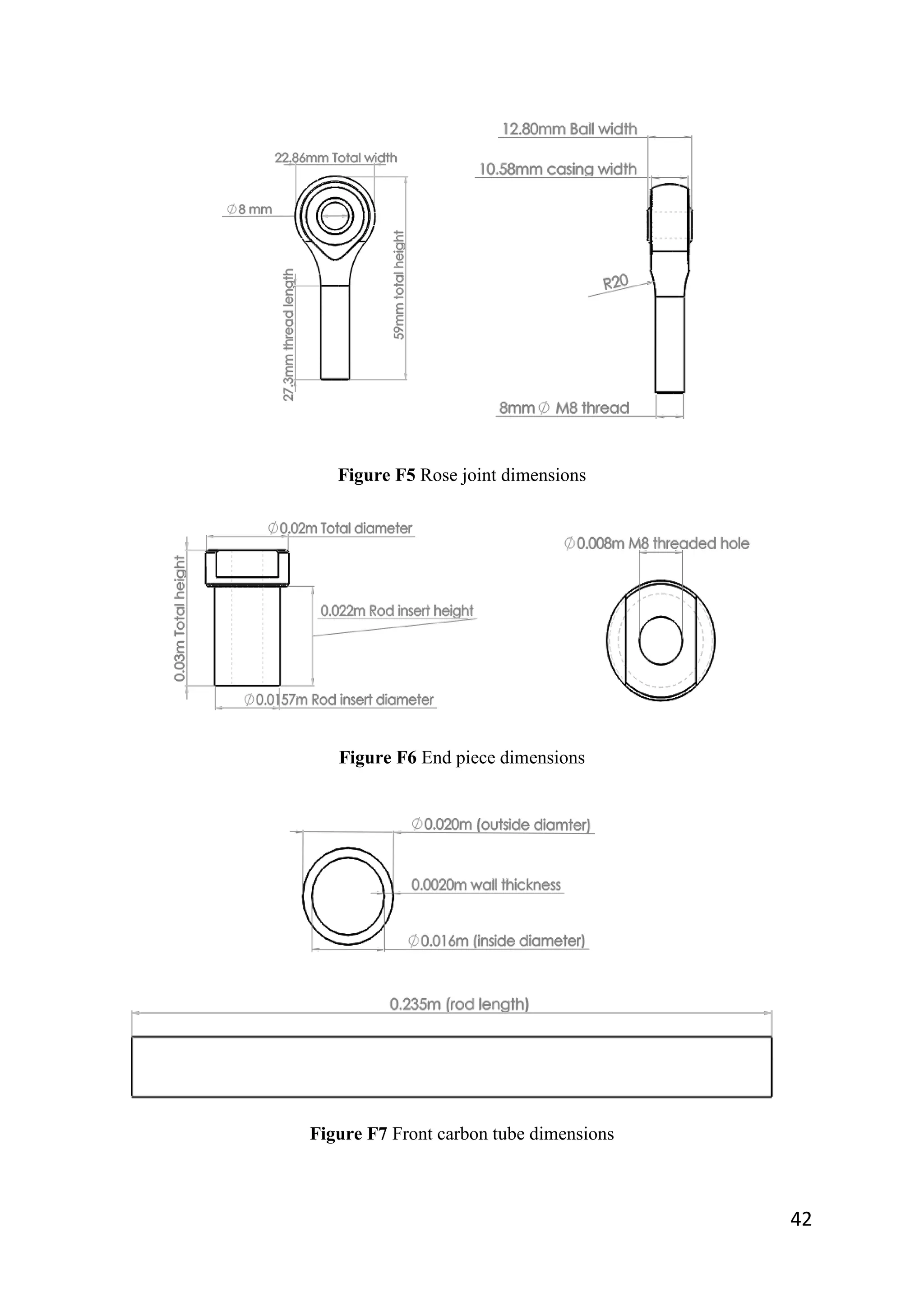 Dissertation - Design of a Formula Student Race Car Spring, Damper and ...