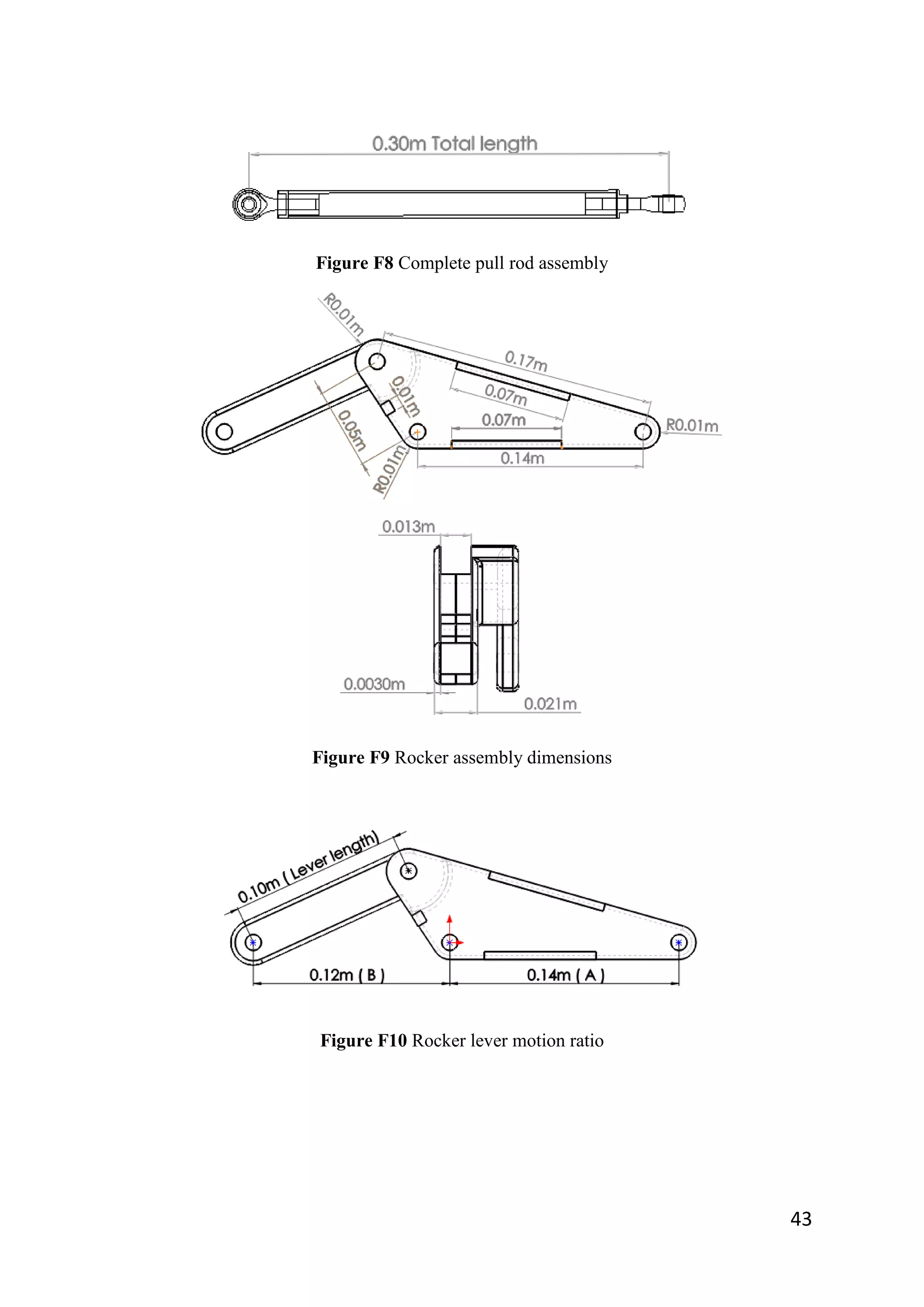Dissertation - Design of a Formula Student Race Car Spring, Damper and ...