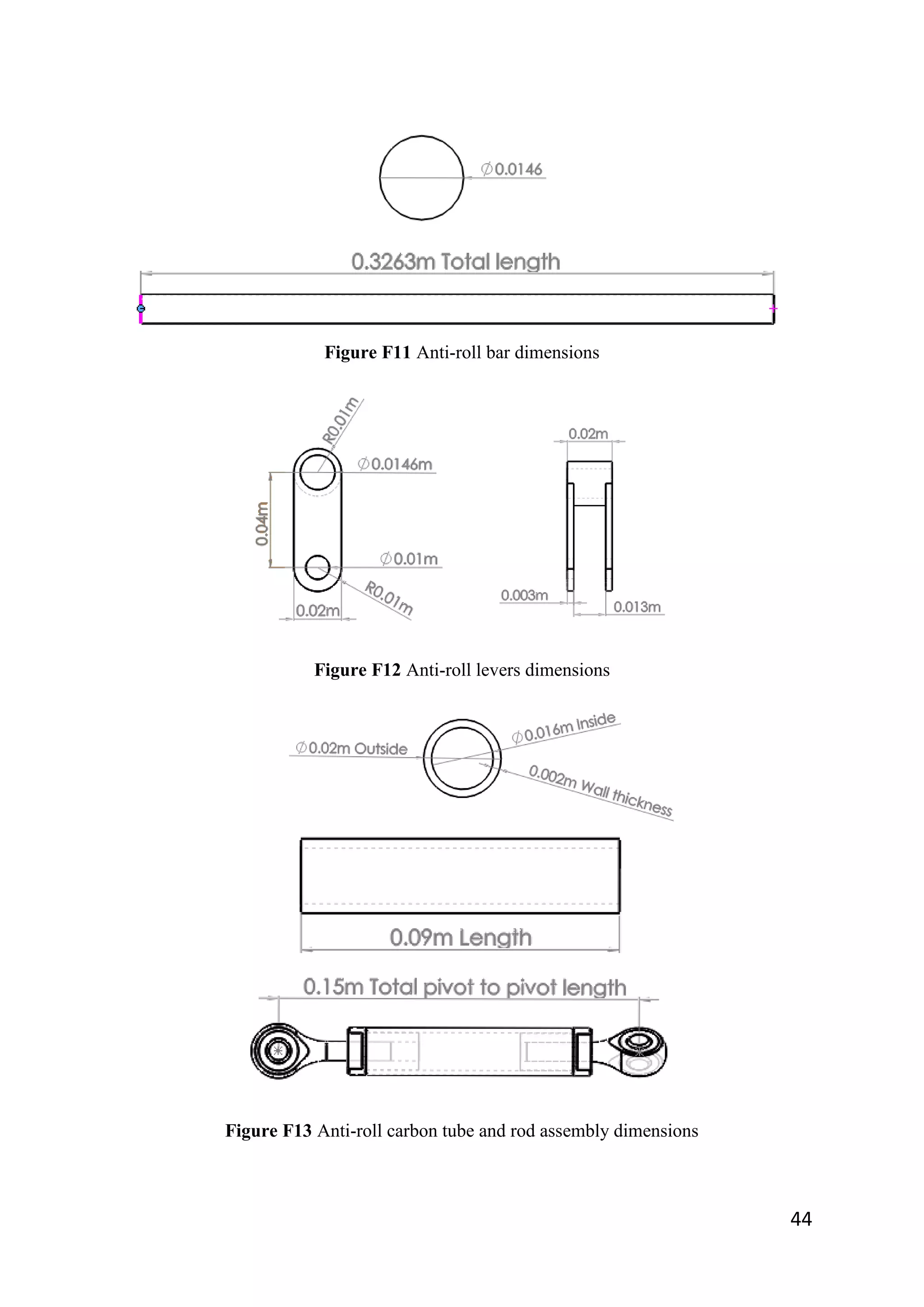 Dissertation - Design of a Formula Student Race Car Spring, Damper and ...